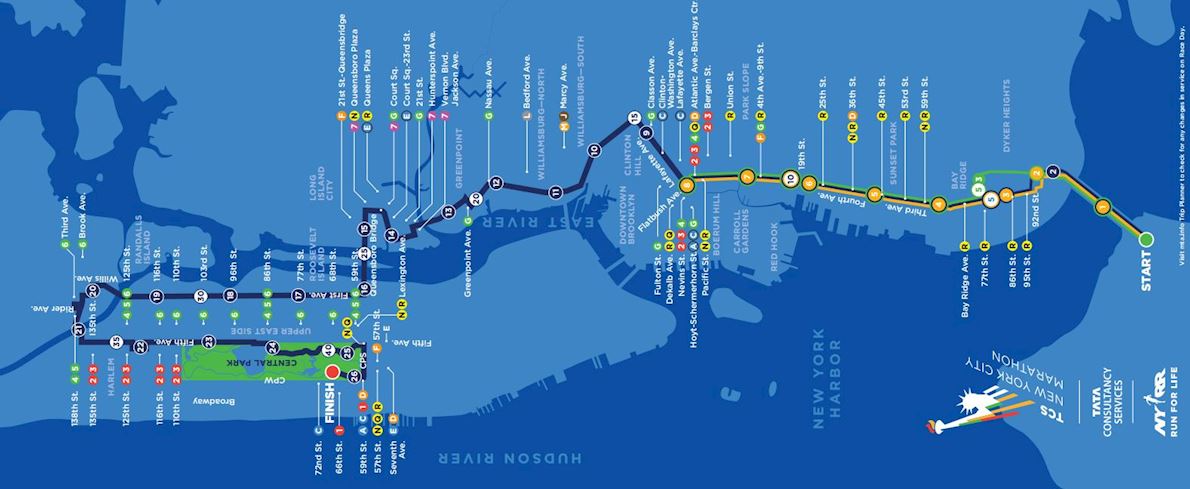 TCS New York City Marathon | World's Marathons